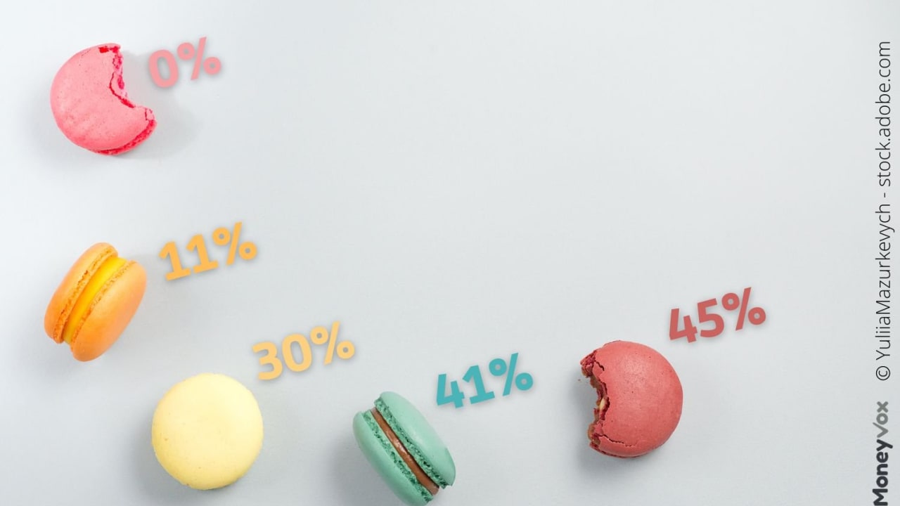 Impôt sur le revenu : voici le barème officiel pour 2025